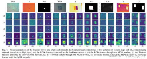 文献阅读3cgmdrnet Cross Guided Modality Difference Reduction Network For