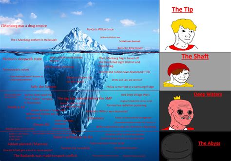 Iceberg Theory Meme At Liza Tubbs Blog
