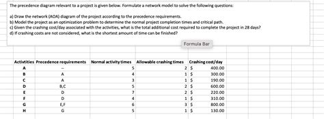 The Precedence Diagram Relevant To A Project Is Given