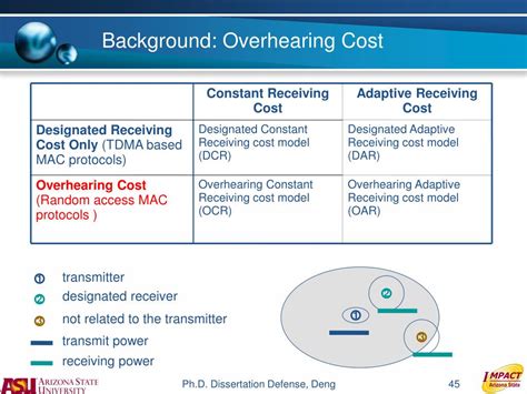 Ppt Maximal Lifetime Routing In Embedded Networks Model And Solutions Powerpoint Presentation
