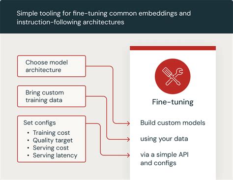 생성형 Ai 아키텍처 패턴 Databricks