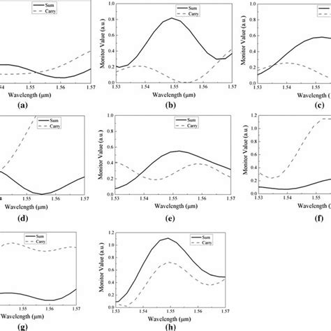 Logic Gate Representation Of Full Adder Download Scientific Diagram