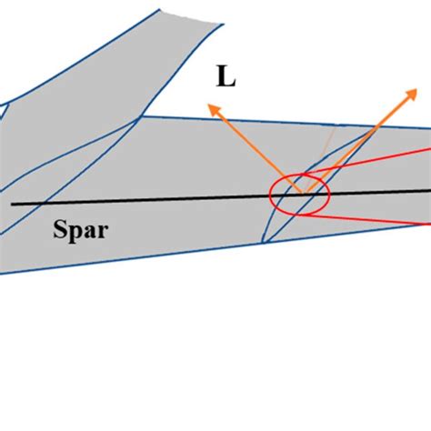 Wing Spar Under In Plane And Edgewise Flexural Loading Download