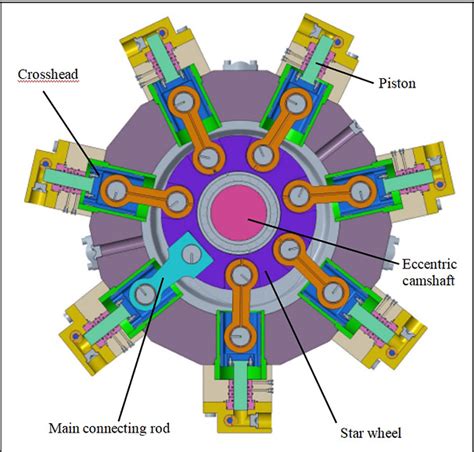 Figure 1 From Design And Experimental Validation Of A Valve Distributed