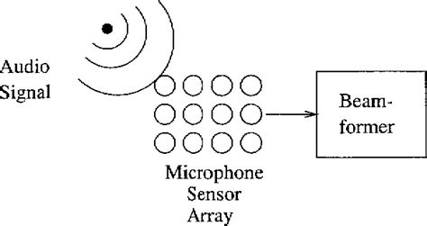 Figure 1 1 From The Front End Implementation Of An Audio Beamformer For The Raw Processor