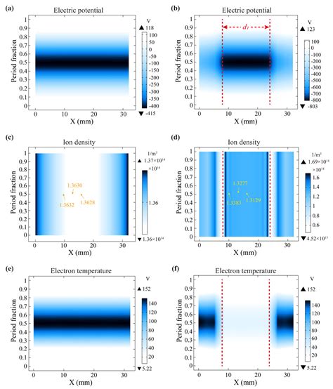 The Tailored Material Removal Distribution On Polyimide Membrane Can Be Obtained By Introducing
