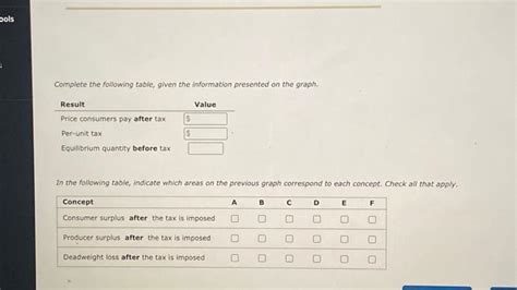 solved complete the following table given the information