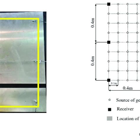 Overview Of The Specimen A Photograph Of The Specimen B Schematic Download Scientific