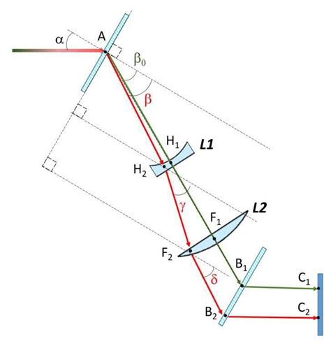 Propagation Of The Reference And Trial Beams The Reference Spectral Download Scientific