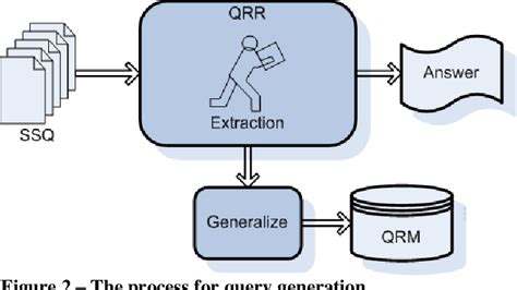 Figure 2 From Generalizing Web Pages For Deep Web Information Extraction Semantic Scholar