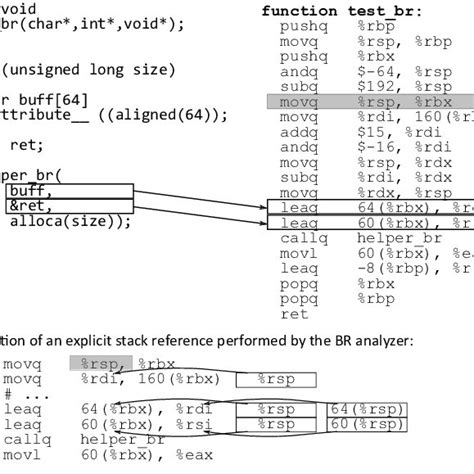 A Sample Function With An Ambiguous Stack Reference The Rbx Base Download Scientific Diagram