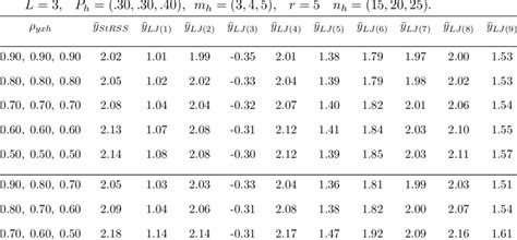 percentage relative bias p rb of the different estimators download