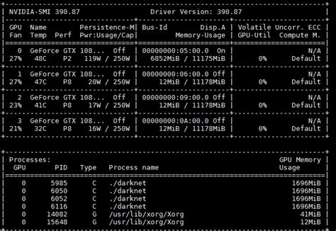 Unable To Share GPU Issue Mknoxnv Ubuntu Slurm GitHub