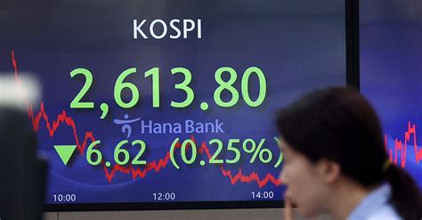 마켓뷰 저금리 기대 꺾이고 ‘저pbr주 차익 실현까지 코스피 2일 연속 하락 마감 조선비즈