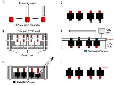 microsensor electrodes for 3d inline process monitoring in multiphase microreactors