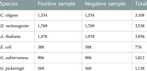 Statistical Summary Of Benchmark Datasets Download Scientific Diagram