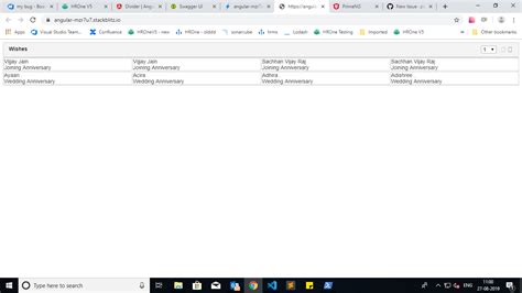 Carousel Items Comes In Two Rows Issue Primefaces Primeng Github