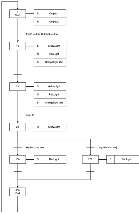 Proposal Sfc Sequential Function Charts · Issue 4520 · Mermaid Jsmermaid · Github