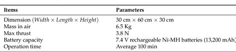 Table 1 From An Improved Backstepping Controller With An Leso And Tds For Robust Underwater 3d
