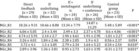 reduction in non grammatical errors ratio in revision tasks download