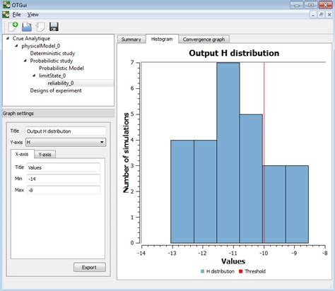 Limit State Study Histogram Of The Output Download Scientific Diagram