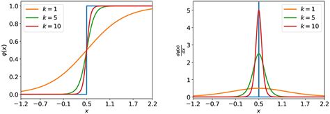 Frontiers Direct Learning Based Deep Spiking Neural Networks A Review