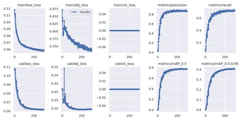Github Roobansappaniautomated Supermarket Inventory Replenishment Fine Tuning The Yolov5
