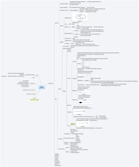 Xmind Share Xmind Mind Mapping App
