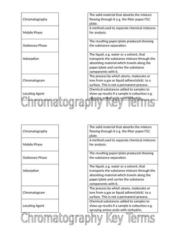 Btec L3 Applied Science Unit 2 Learning Aim C Teaching Resources
