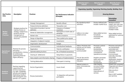 How To Use Kill Command Bedrock
