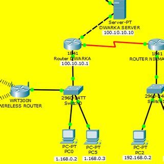 PDF Implementation Of A Company Network Scenario Module By Using Cisco Packet Tracer