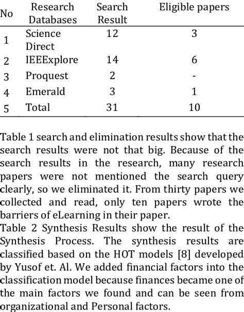 Search And Elimination Results Download Scientific Diagram