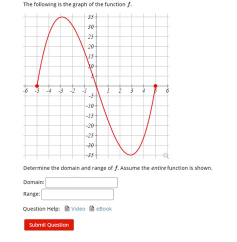 solved the following is the graph of the function ﻿f
