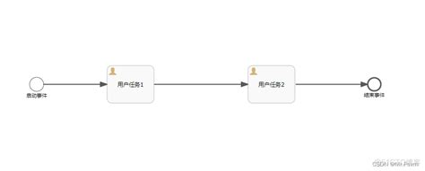 springboot 集成 flowable 详解 mob64ca140ce312的技术博客 51cto博客