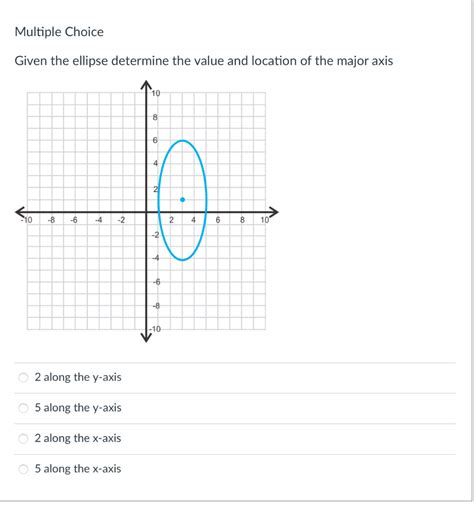 Solved Multiple Choice Given The Ellipse Determine The Value
