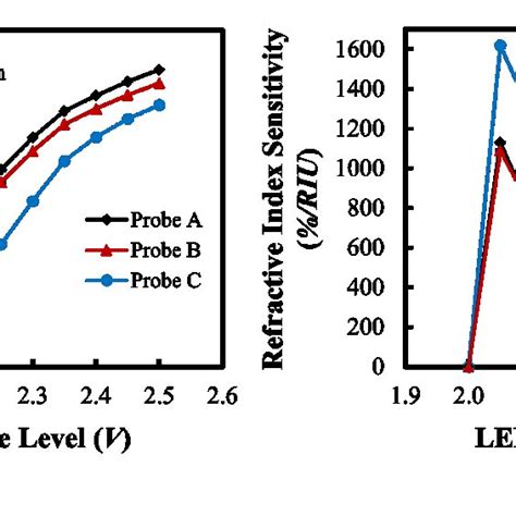 a raw integrated pixel intensity reference solution for different