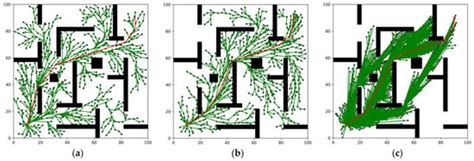 Unmanned Aerial Vehicle Path Planning Method Based On Improved P Rrt Algorithm