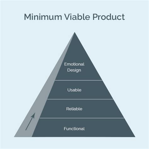 Difference Between MVP MLP And MMP
