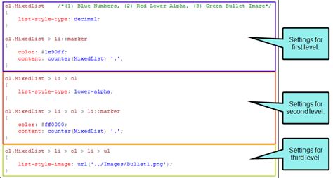 Creating Custom List Formats