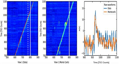 Event Display Showing A Mip Candidate From Data Left And A Simulated Download Scientific