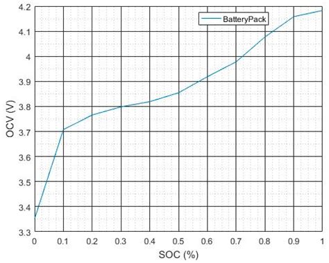 Flight Time Estimation For Continuous Surveillance Missions Using A Multirotor Uav