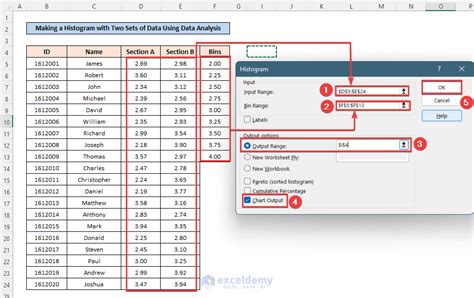 How To Make A Histogram In Excel Using Data Analysis 4 Methods