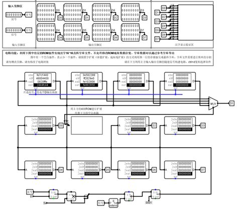 【自己动手画cpu】存储系统设计 第5关 寄存器文件设计 csdn博客