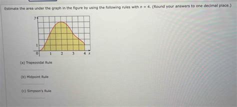 Solved Estimate The Area Under The Graph In The Figure By Using The