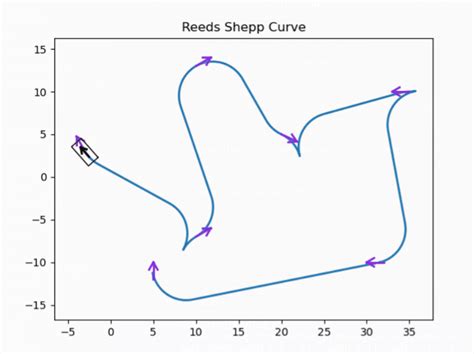 Python Motion Planning