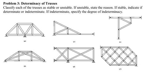Solved Problem 3 Determinacy Of Trusses Classify Each Of