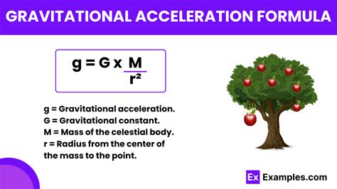 Gravitational Acceleration Formula Formula