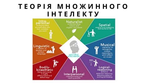 Copy Multiple Intelligencies