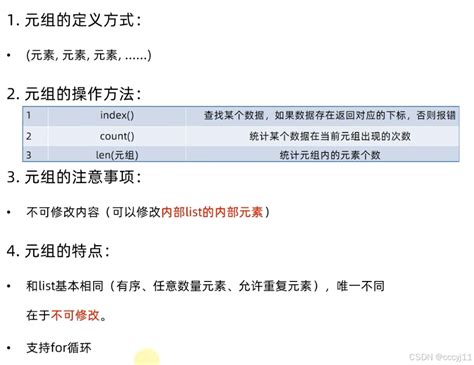 Python基础第二天（黑马程序员） Csdn博客
