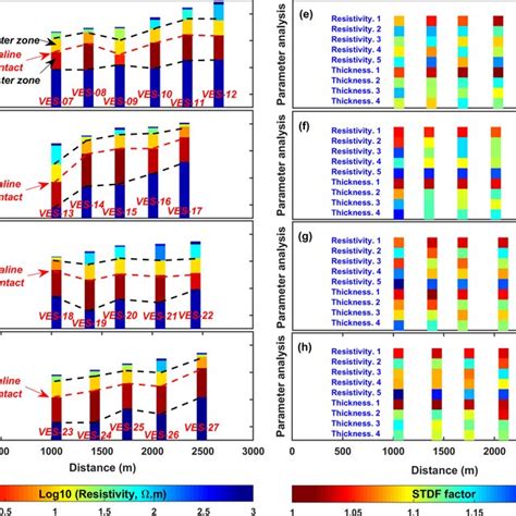 the left plots depict the results of a 1d lci inversion model using dc